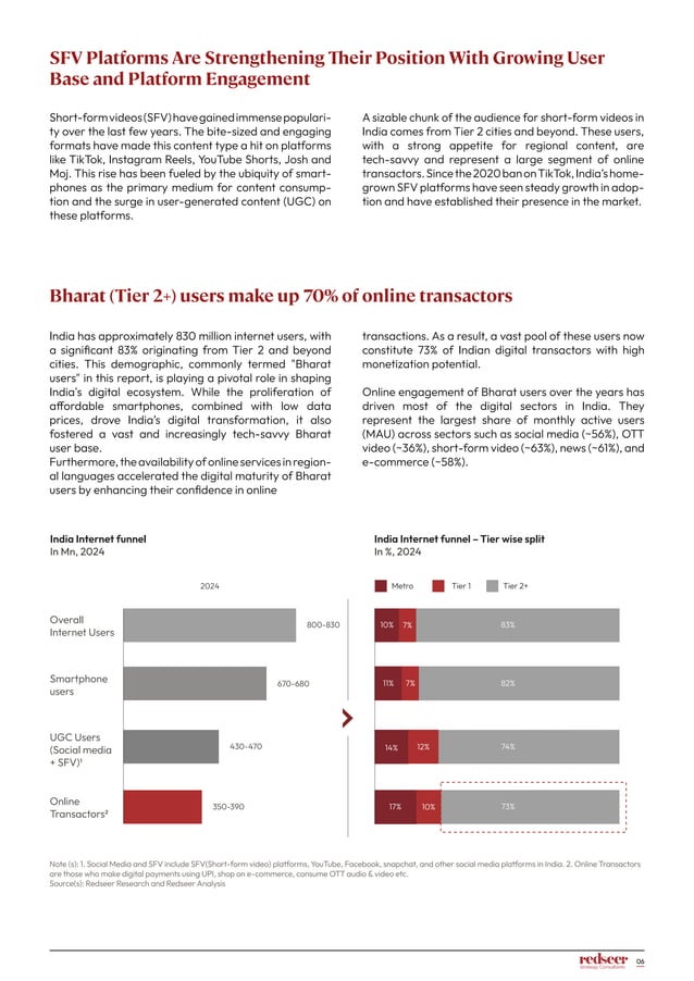 Indian Short-Form Video Platforms Report.pdf