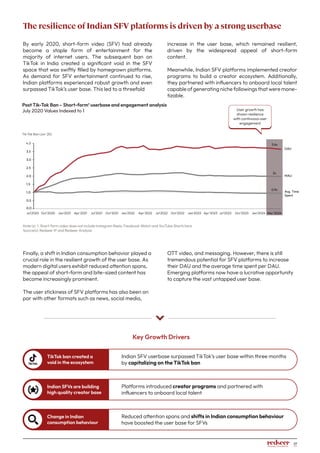 Indian Short-Form Video Platforms Report.pdf