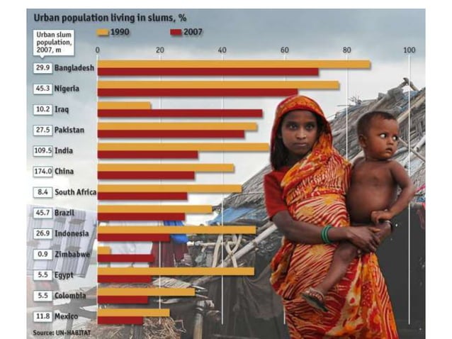 Mumbai's Dharavi slums | PPTX