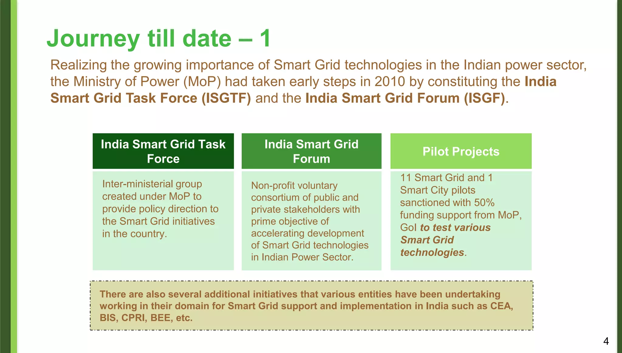 Indian Smart Grid Journey - NSGM.pptx