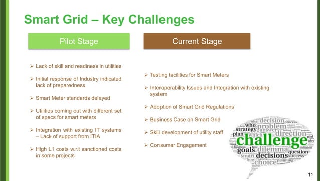 Indian Smart Grid Journey - NSGM.pptx