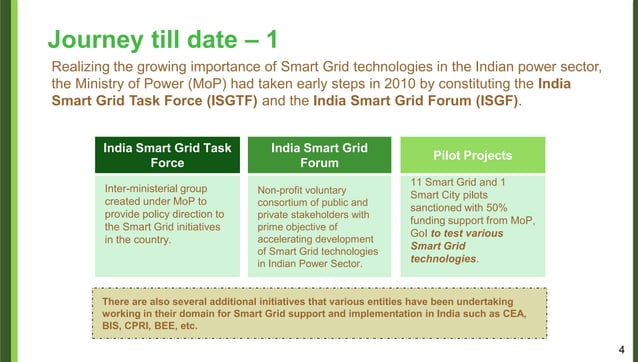 Indian Smart Grid Journey - NSGM.pptx