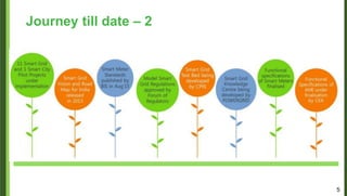 Indian Smart Grid Journey - NSGM.pptx