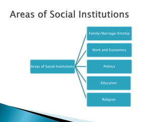 Indian Social Institutions; A Fundamental Idea | PPTX