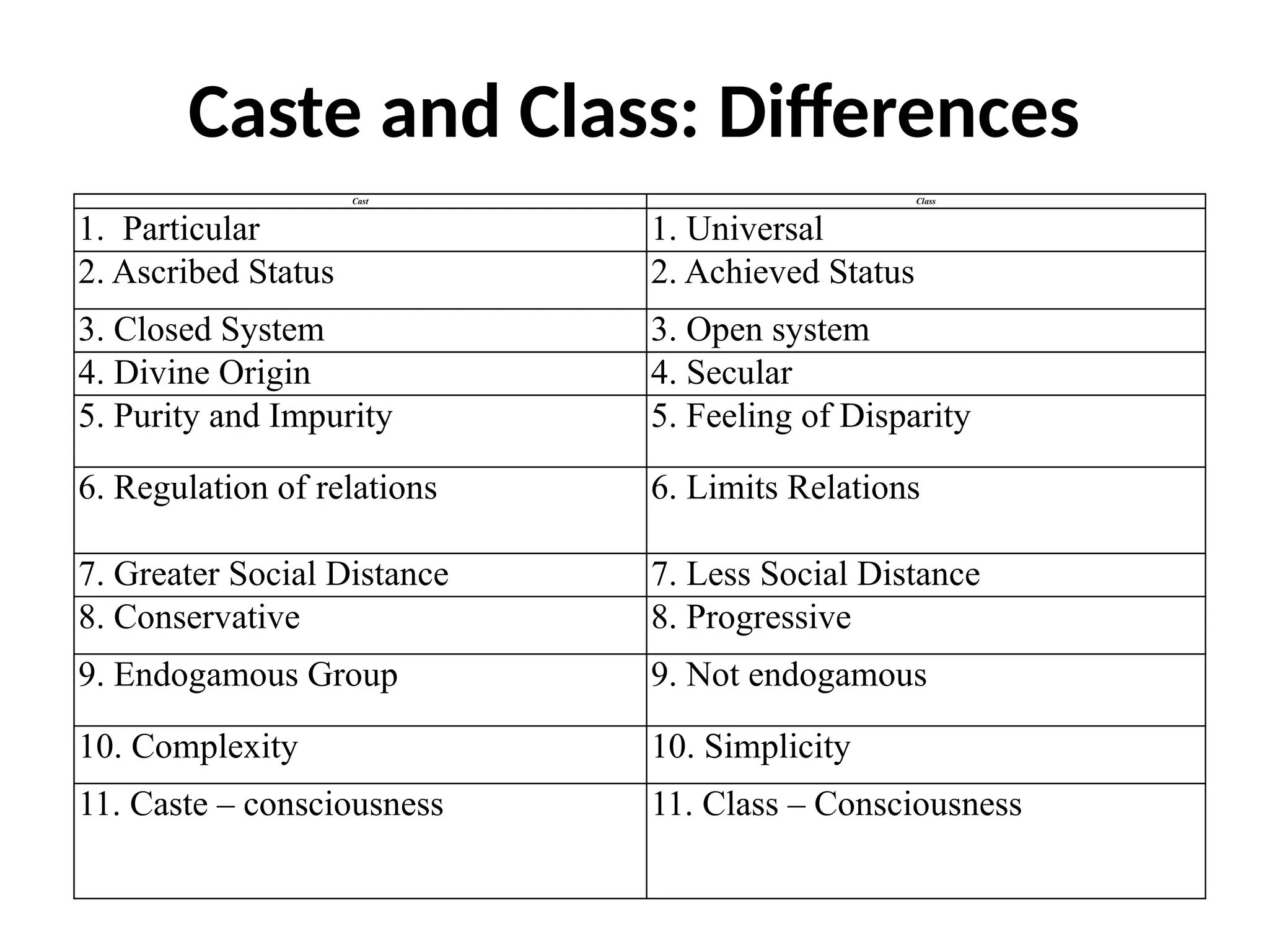 Indian Society and Culture culture.12.pptx