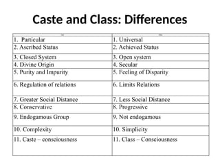 Indian Society and Culture culture.12.pptx
