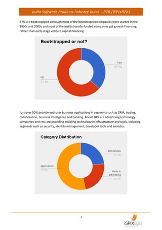 Top 30 Indian B2B Software Product Companies Valued at $6.2 Billion and ...