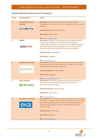 Top 30 Indian B2B Software Product Companies Valued at $6.2 Billion and ...
