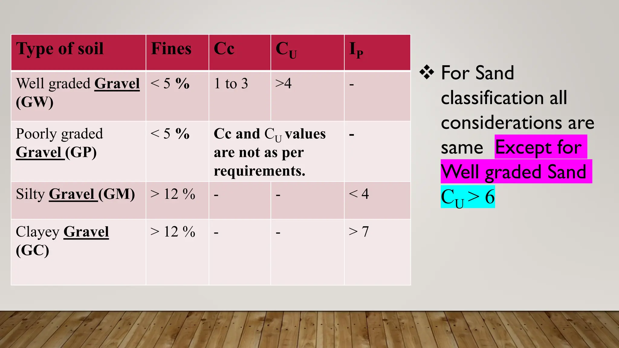 Indian Soil Classification System in Geotechnical Engineering | PPT