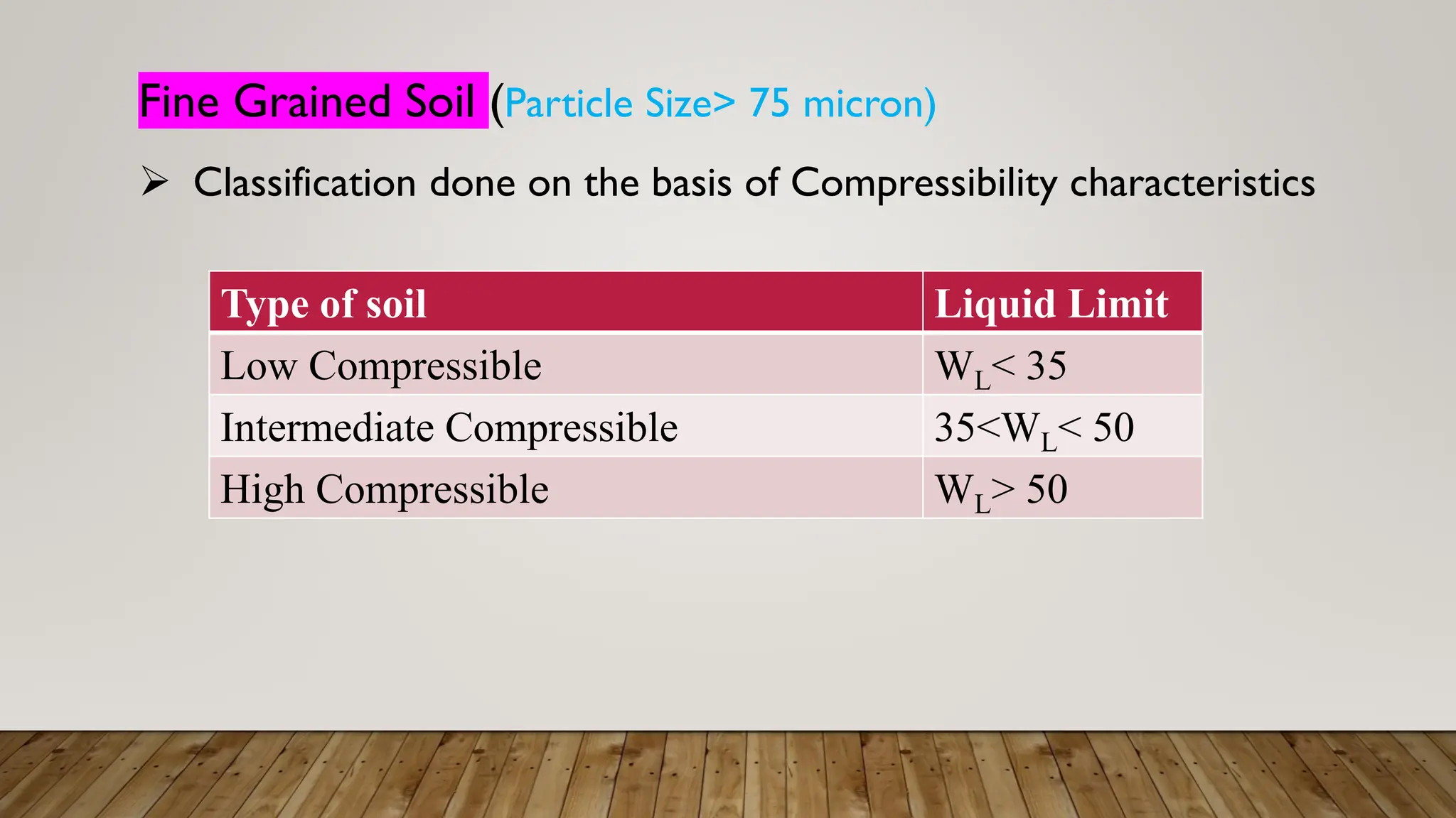 Indian Soil Classification System in Geotechnical Engineering | PPT
