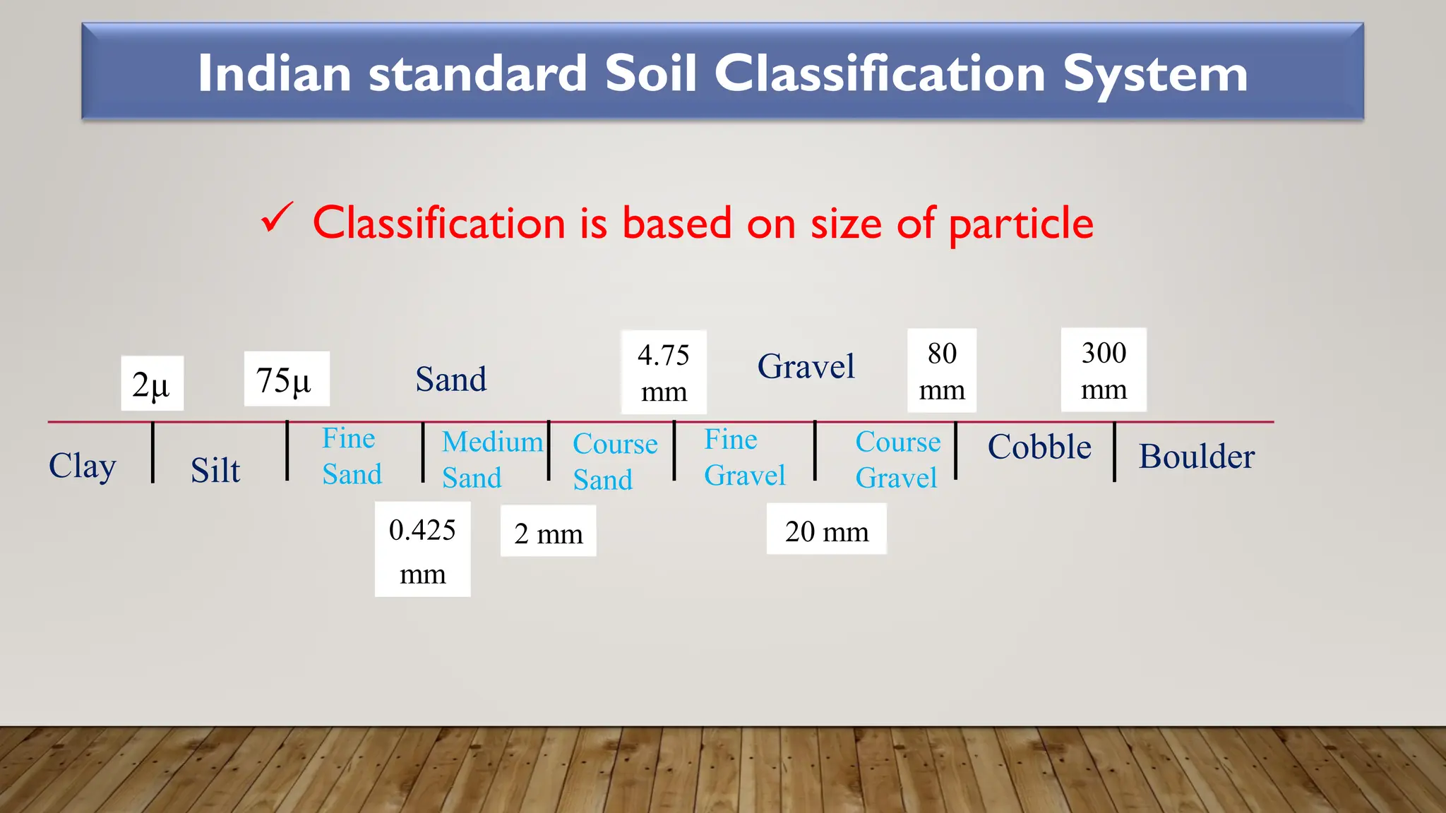 Indian Soil Classification System in Geotechnical Engineering | PDF