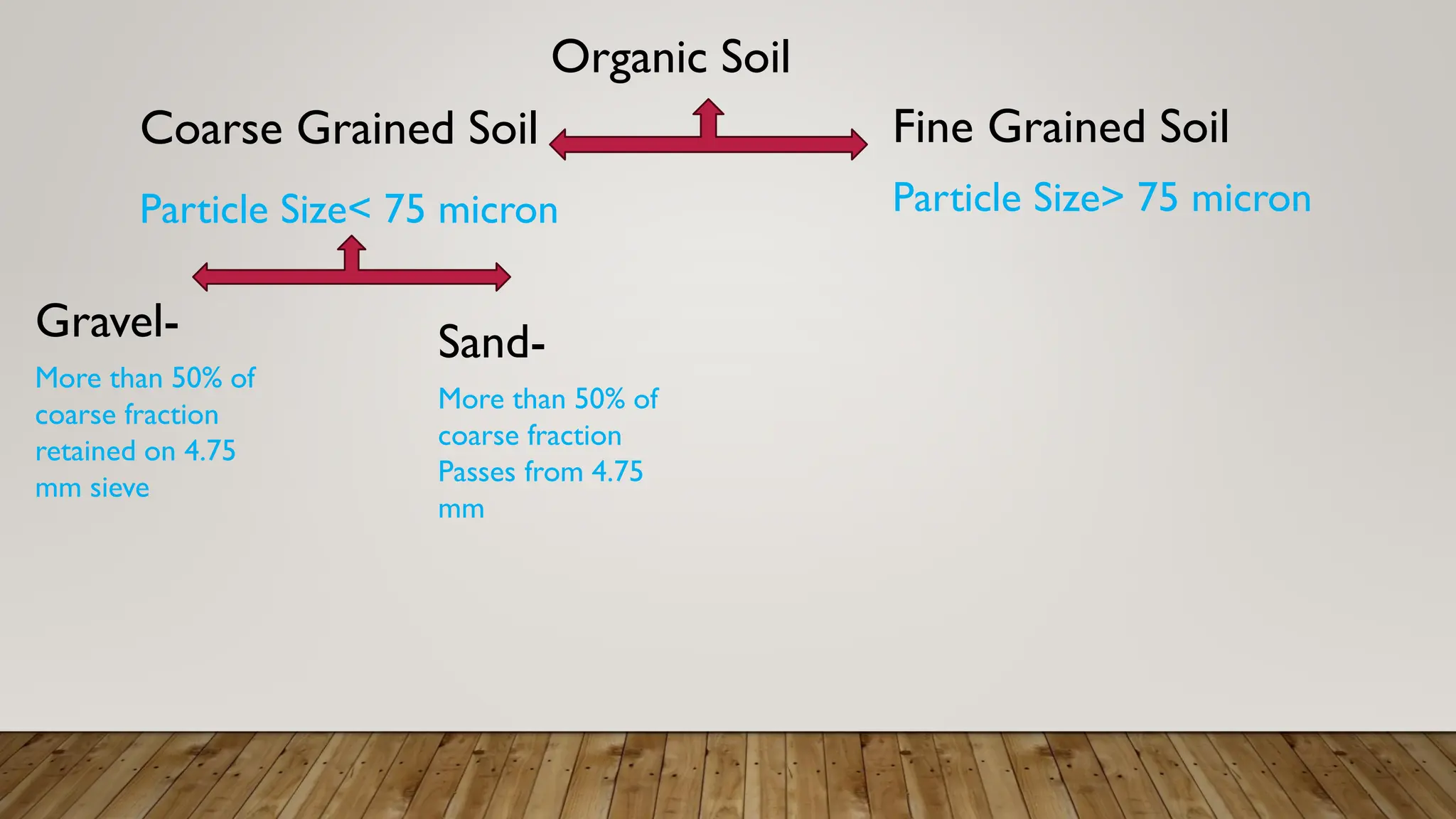 Indian Soil Classification System in Geotechnical Engineering | PDF