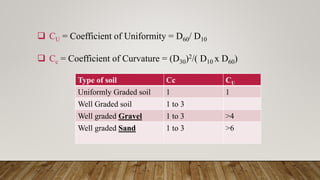 Indian Soil Classification System in Geotechnical Engineering | PDF