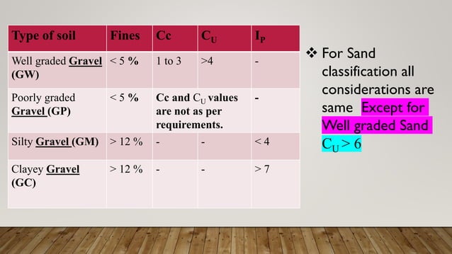 Indian Soil Classification System in Geotechnical Engineering | PPT