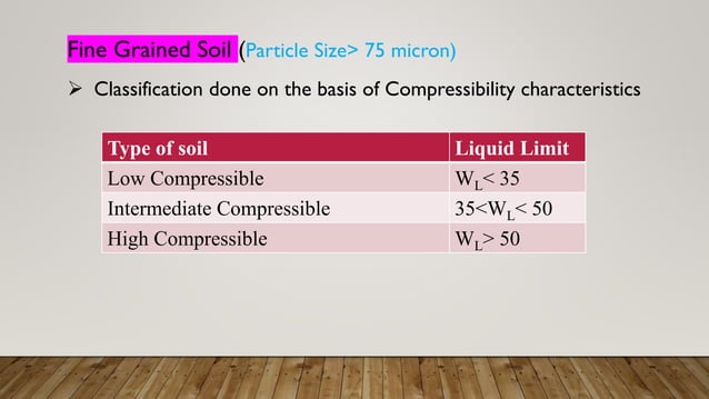 Indian Soil Classification System in Geotechnical Engineering | PPT