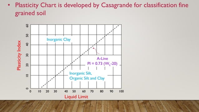Indian Soil Classification System in Geotechnical Engineering | PPT