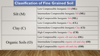 Indian Soil Classification System in Geotechnical Engineering | PDF