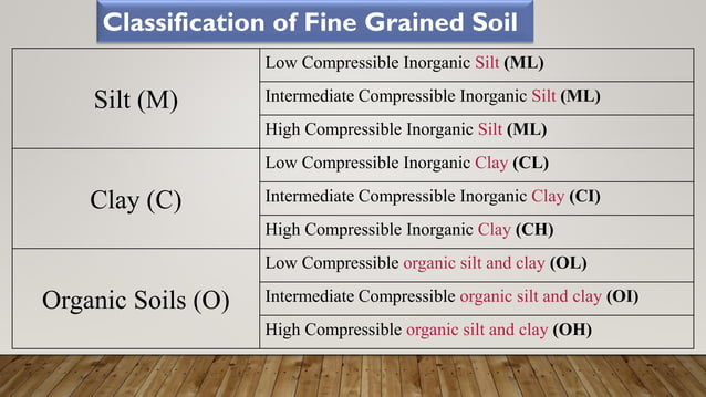 Indian Soil Classification System in Geotechnical Engineering | PPT