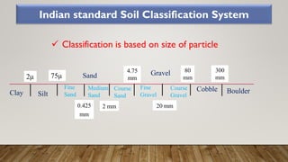 Indian Soil Classification System in Geotechnical Engineering | PDF