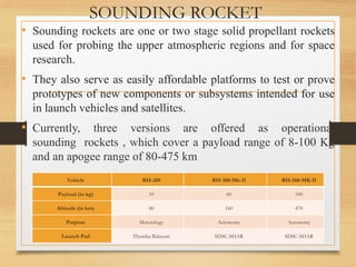 Indian space launch vehicle | PDF