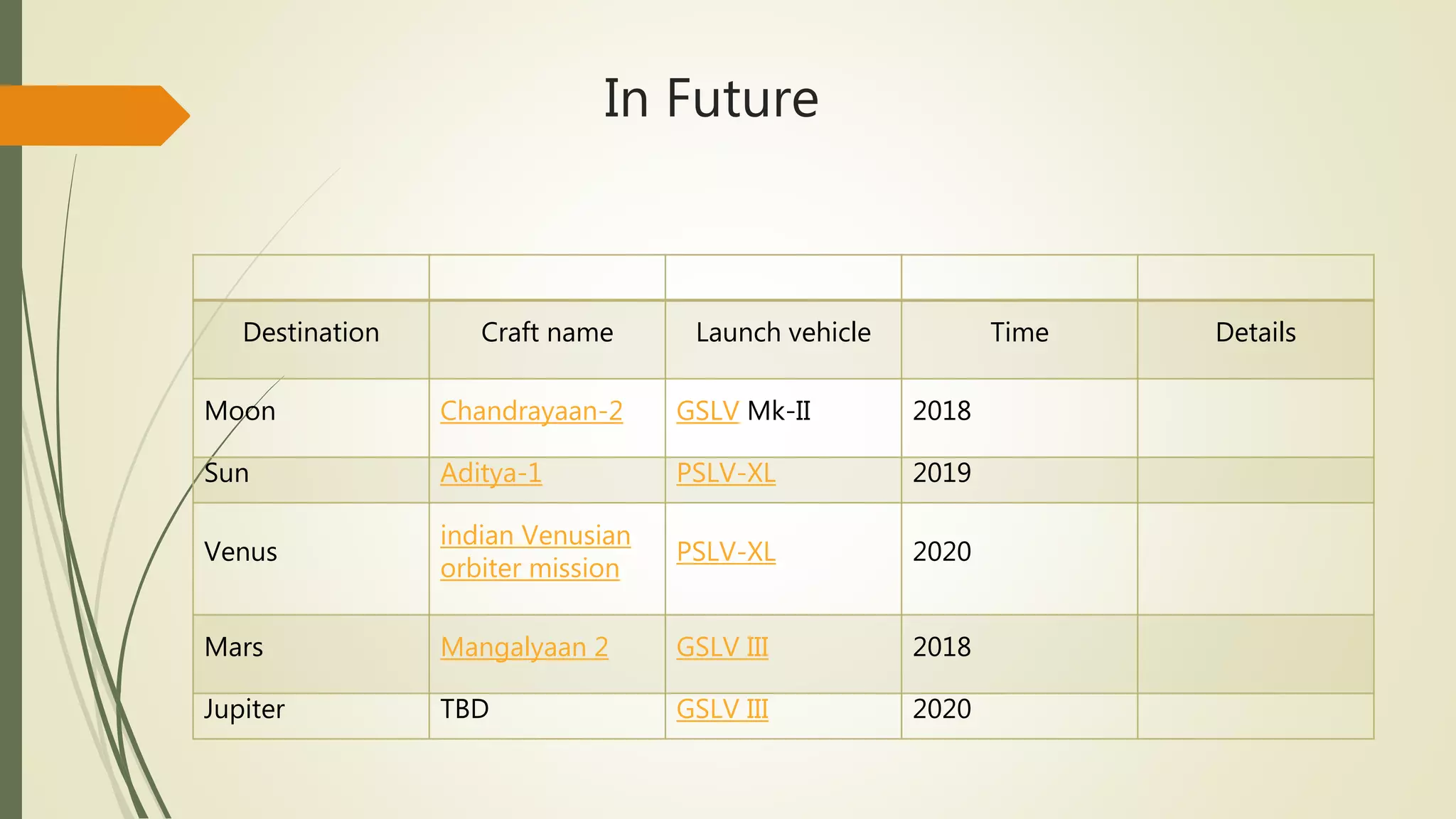 Indian space research organisation (ISRO) | PPTX