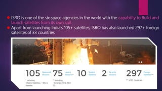 Indian space research organisation, (ISRO) 8102408728 call me | PPT