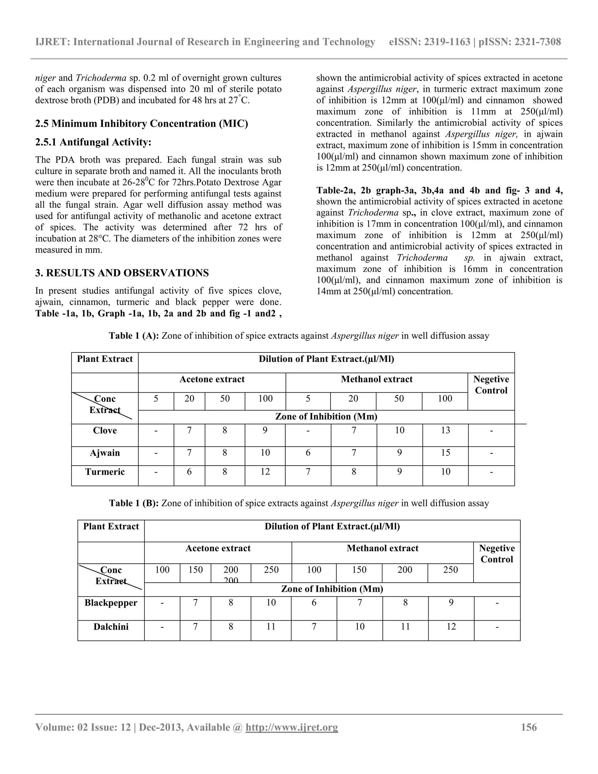 Indian spices and its antifungal activity | PDF