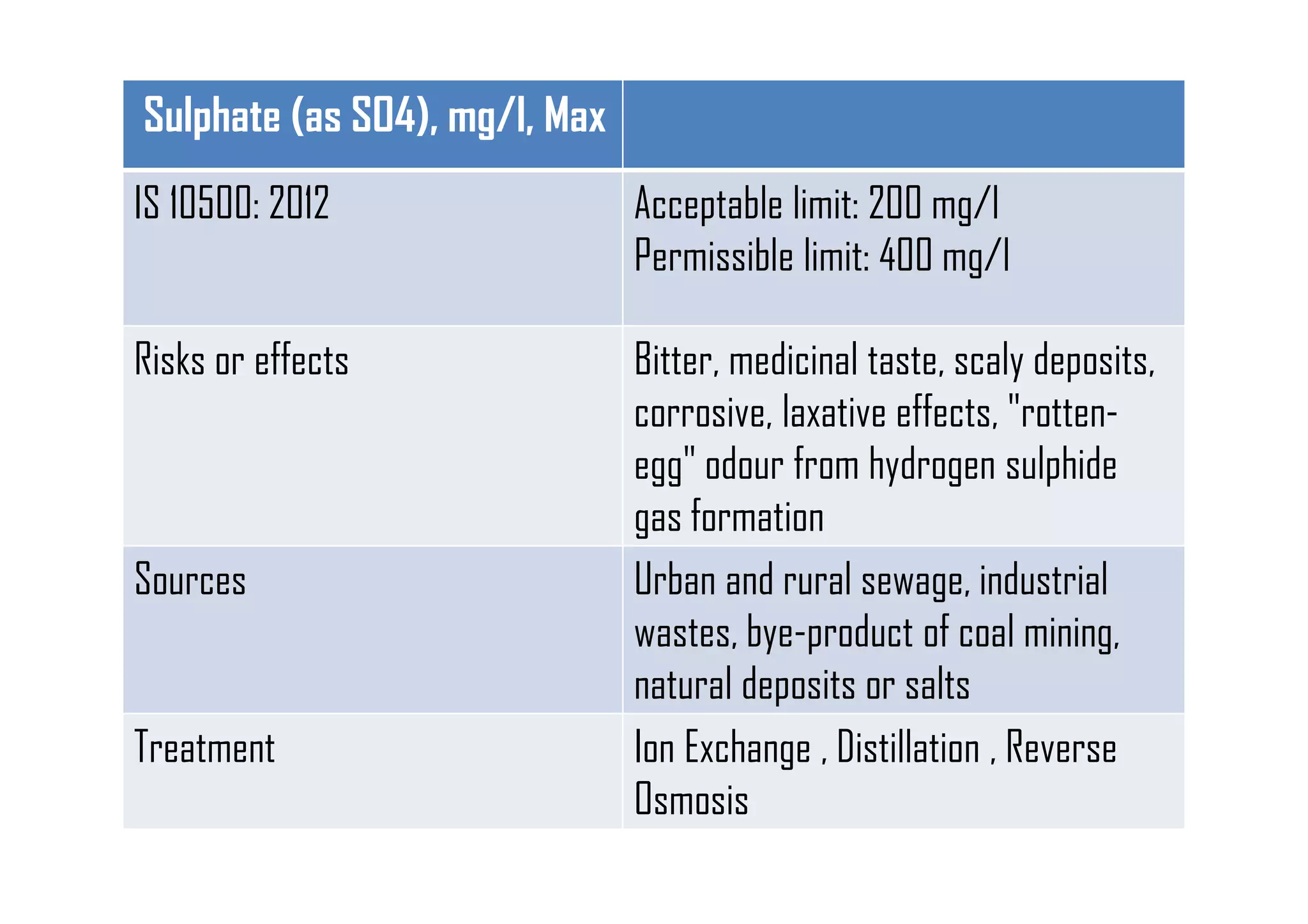 Indian standard for drinking water as per bis specifications (is 10500 ...