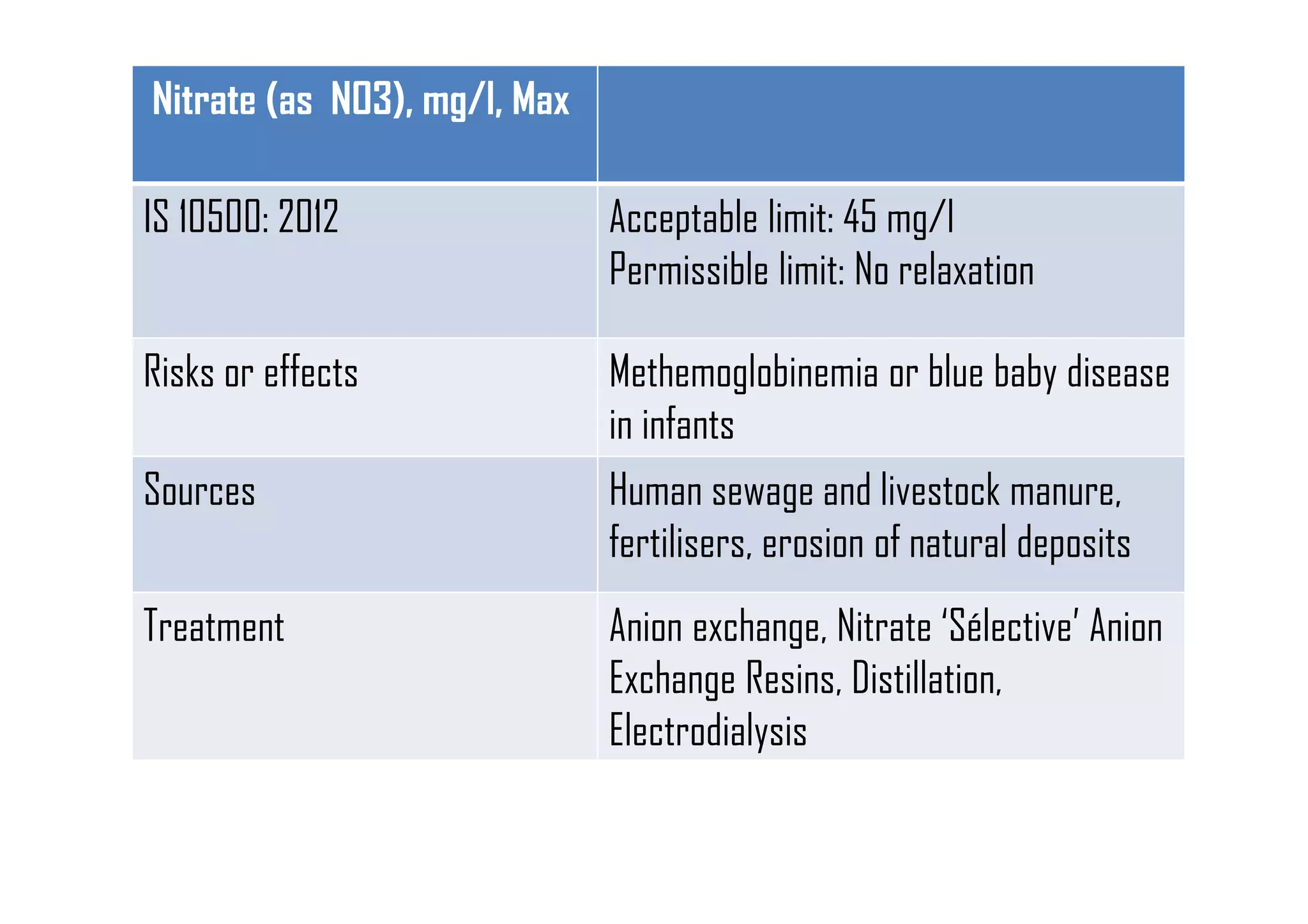 Indian standard for drinking water as per bis specifications (is 10500 ...