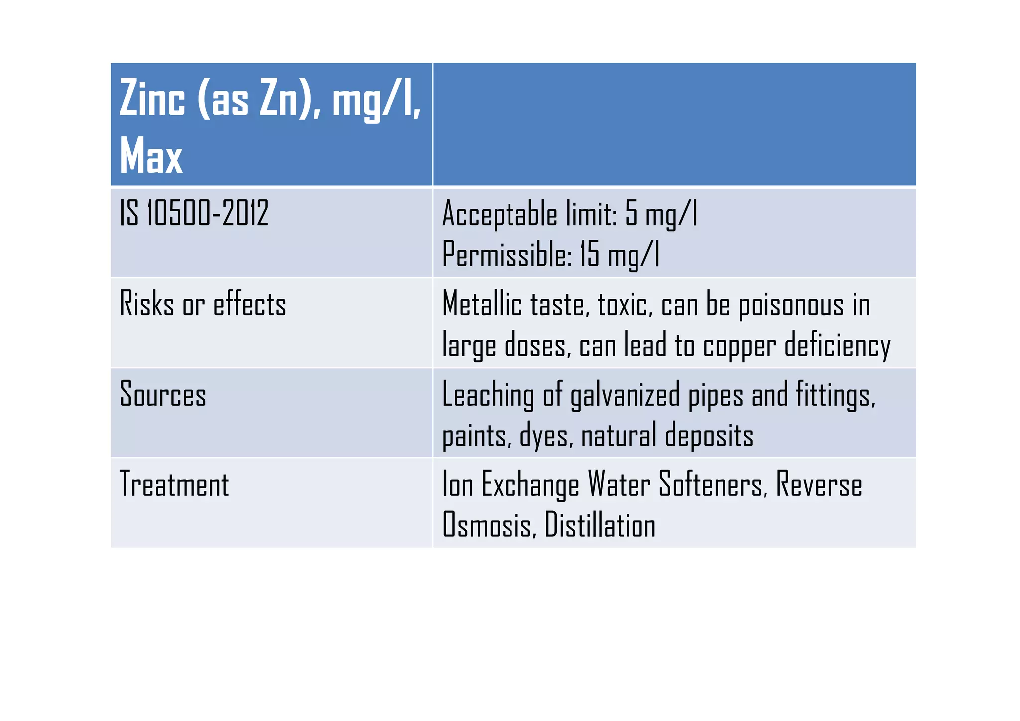 Indian standard for drinking water as per bis specifications (is 10500 ...