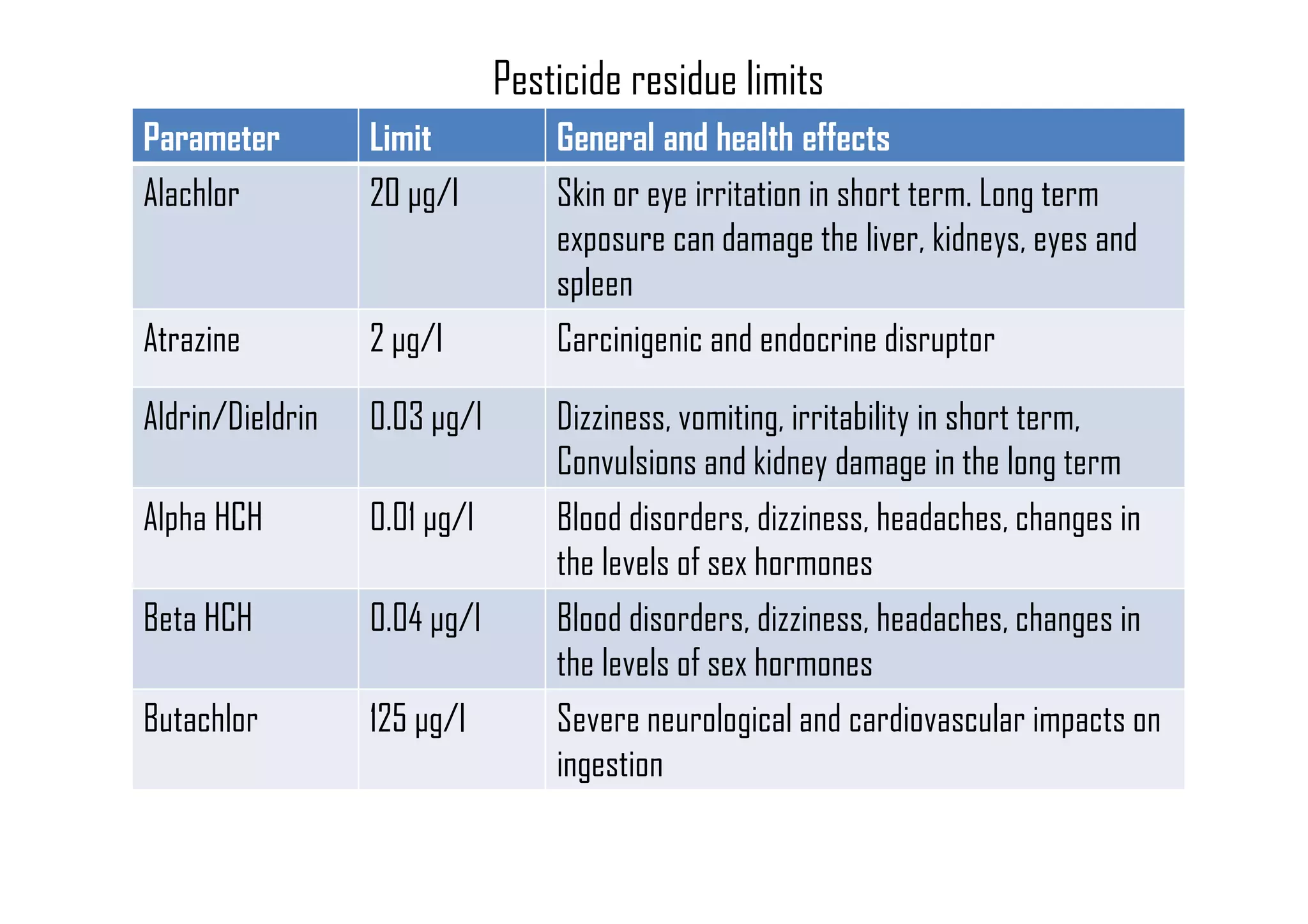 Indian standard for drinking water as per bis specifications (is 10500 ...
