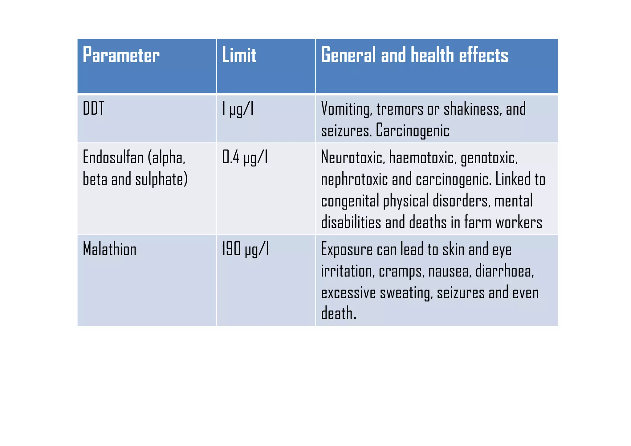 Indian standard for drinking water as per bis specifications (is 10500 ...