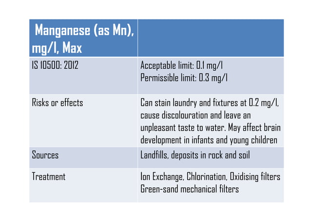Indian standard for drinking water as per bis specifications (is 10500 ...