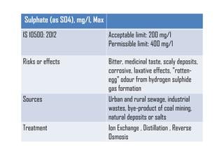 Indian standard for drinking water as per bis specifications (is 10500 ...