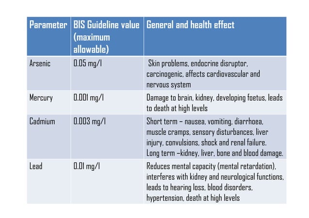 Indian standard for drinking water as per bis specifications (is 10500 ...