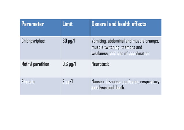 Indian standard for drinking water as per bis specifications (is 10500 ...