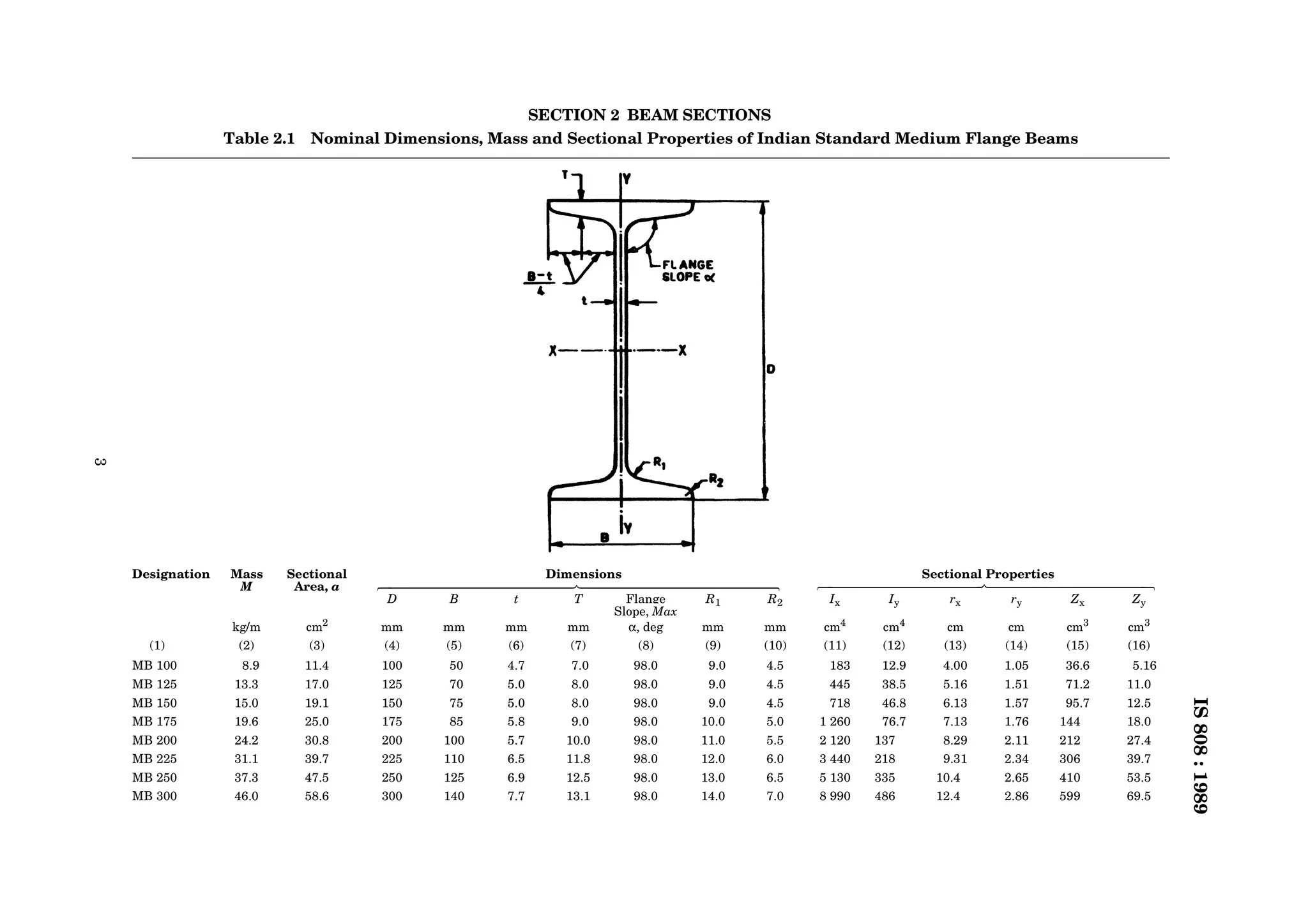 Indian standard: IS808 DIMENSIONS FOR HOT ROLLED STEEL | PDF