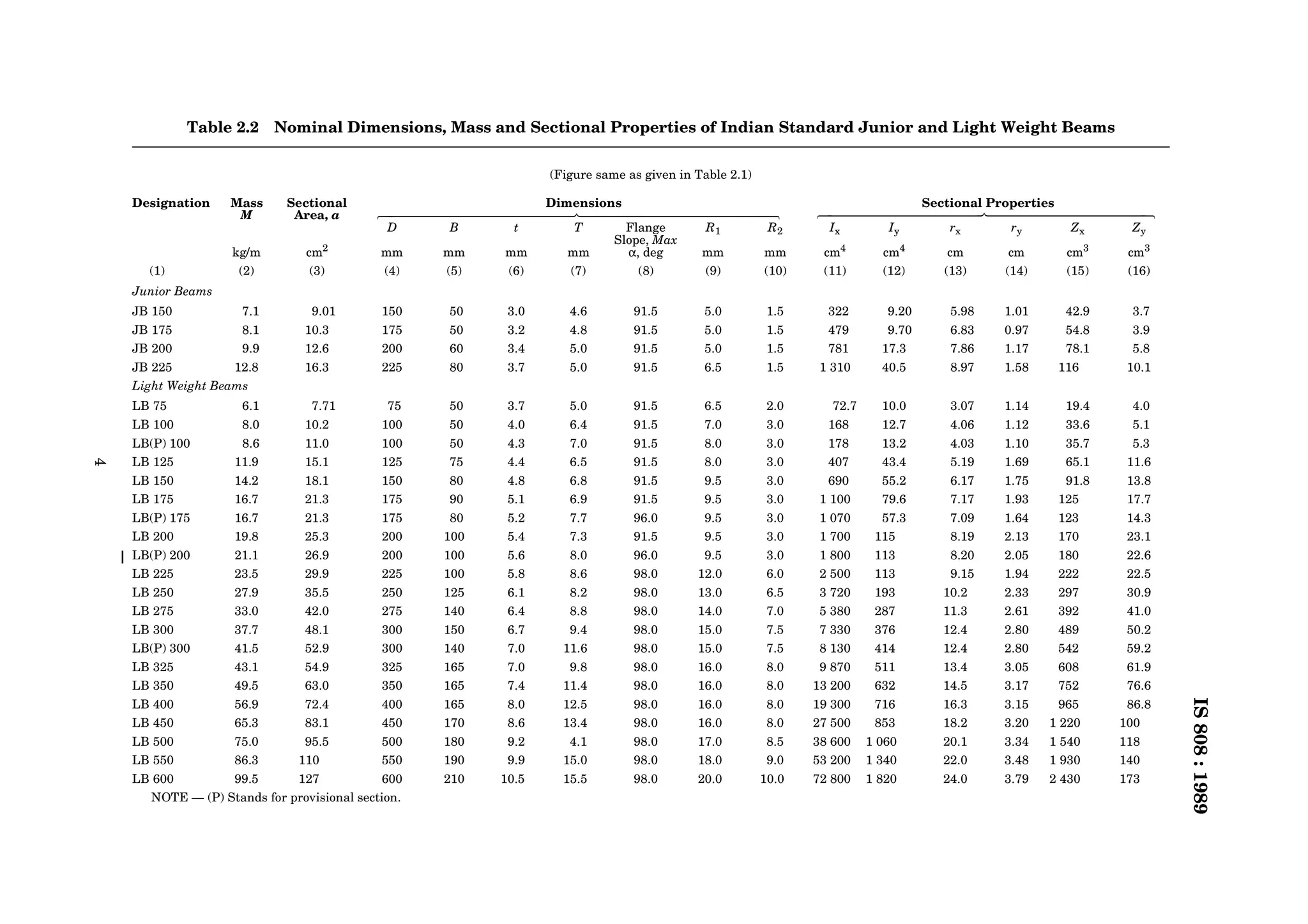 Indian standard: IS808 DIMENSIONS FOR HOT ROLLED STEEL | PDF