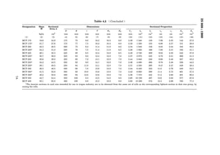 Indian standard: IS808 DIMENSIONS FOR HOT ROLLED STEEL | PDF