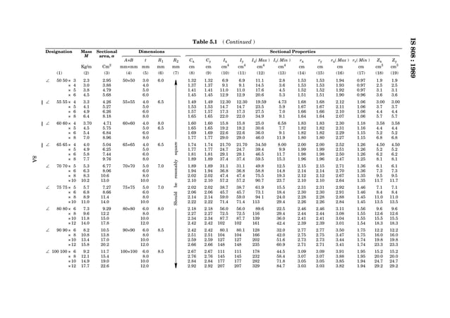 Indian standard: IS808 DIMENSIONS FOR HOT ROLLED STEEL | PDF