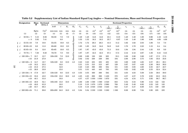 Indian standard: IS808 DIMENSIONS FOR HOT ROLLED STEEL | PDF
