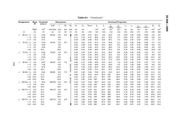 Indian standard: IS808 DIMENSIONS FOR HOT ROLLED STEEL | PDF