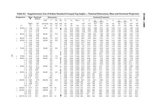 Indian standard: IS808 DIMENSIONS FOR HOT ROLLED STEEL | PDF