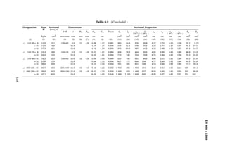 Indian standard: IS808 DIMENSIONS FOR HOT ROLLED STEEL | PDF