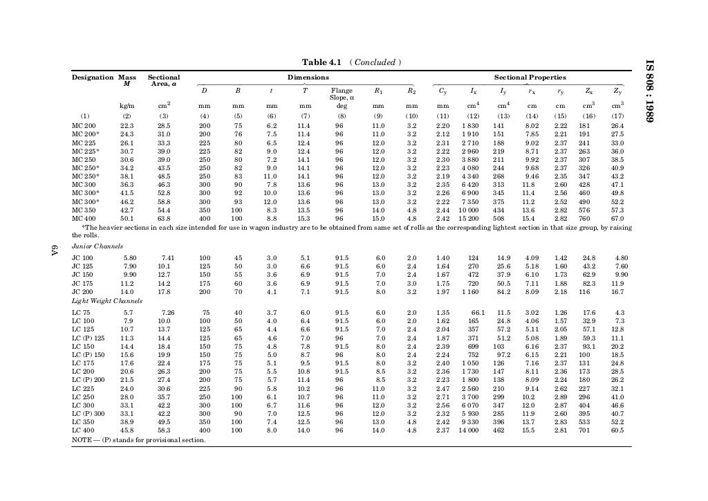 Indian standard: IS808 DIMENSIONS FOR HOT ROLLED STEEL