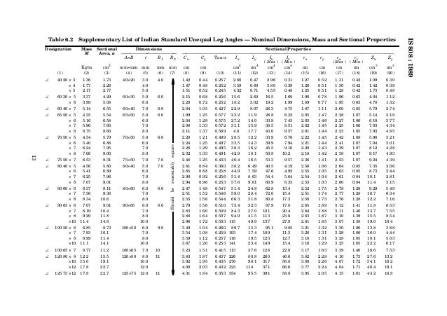 Indian standard: IS808 DIMENSIONS FOR HOT ROLLED STEEL