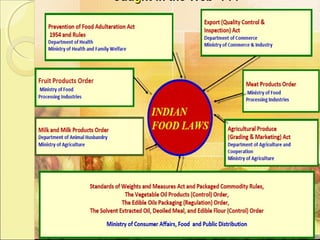 Indian standards regulations of food safety | PPT