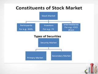 Indian stock market | PPTX
