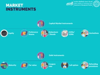 Indian stock market | PDF