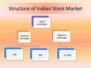Indian stock markets | PPTX
